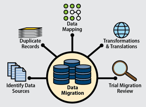 What is Data Migration? | Process, Types & Best Practices
