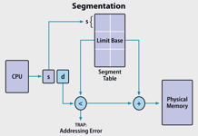 Paging vs Segmentation: Core Differences Explained | ESF