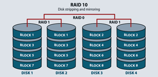 Ultimate Guide to RAID Levels: Definition, Types, and Uses