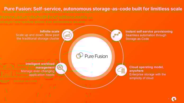 Pure Storage Announces Pure Fusion and Portworx Data Services | ESF