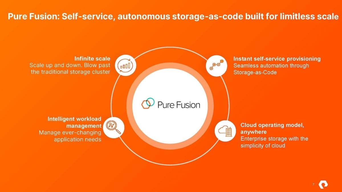 Pure Storage Announces Pure Fusion and Portworx Data Services | ESF