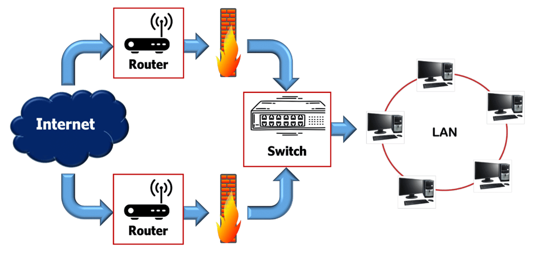 Where to Place a Firewall in the Network & Why It's Important