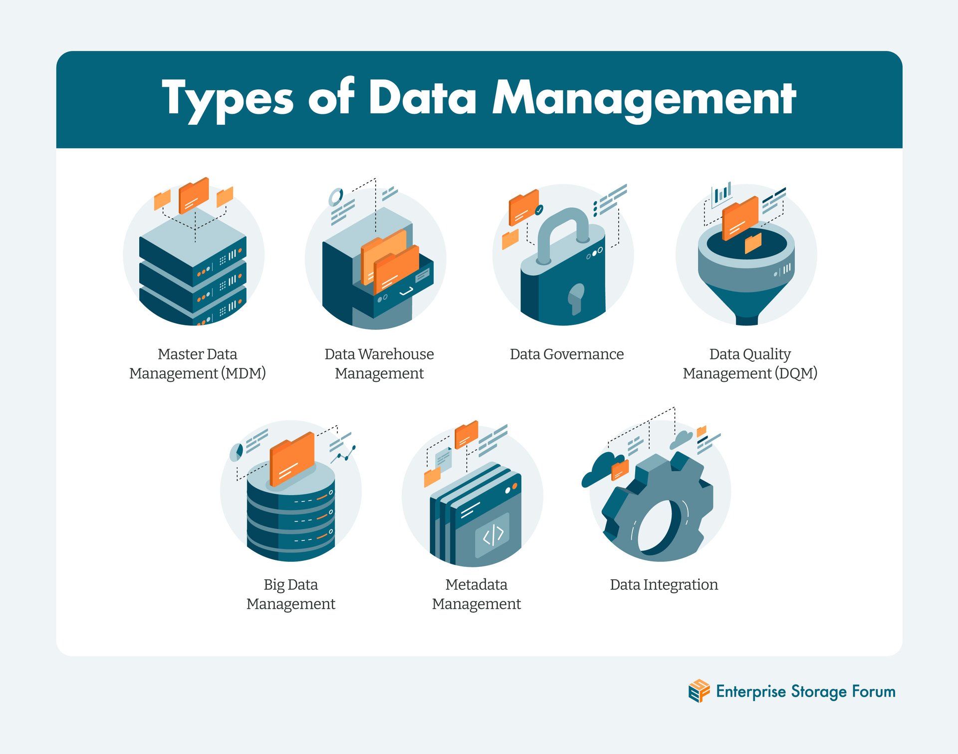 What Is Data Management? Examples, Strategies & Challenges