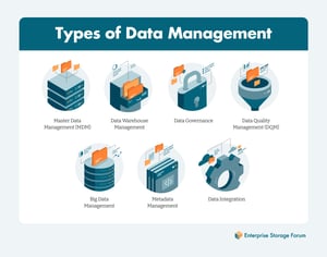 What Is Data Management? Examples, Strategies & Challenges