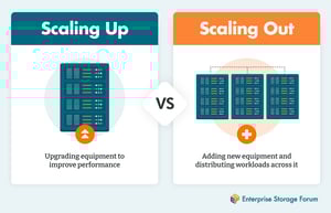 Scale Up vs Scale Out | Understanding the Differences