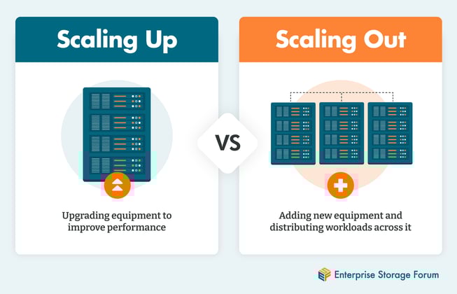 Scale Up vs Scale Out | Understanding the Differences